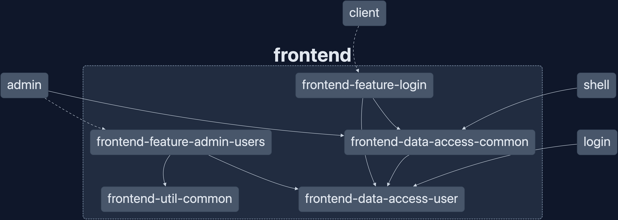 My Full Stack Boilerplate: Get A Head Start on Your Next Project